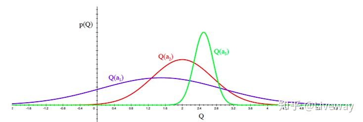 Exploitation-exploration trade-off - 知乎