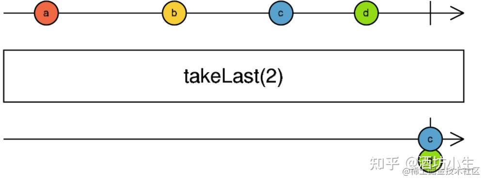 最详细的Rxjs入门指南（万文并茂，值得收藏） - 知乎