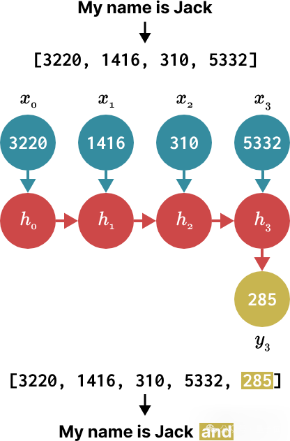 Mamba原理最通俗介绍火了，一文看懂“Transformer挑战者”两大主要思想！网友：年度最佳解读 - 知乎