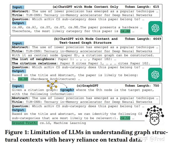 读论文《GraphGPT: Graph Instruction Tuning for Large Language Models》笔记 - 知乎