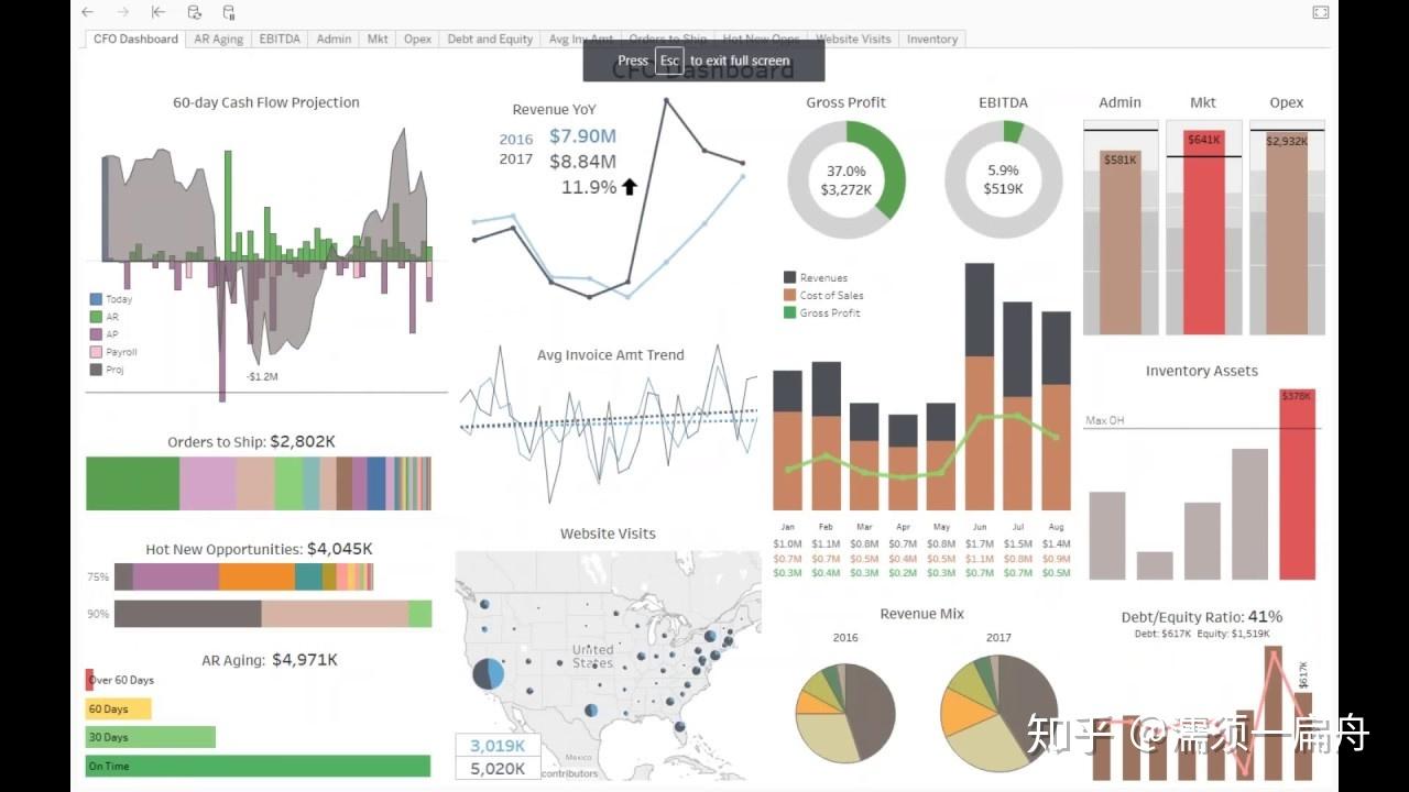 如何学习tableau？ - 知乎