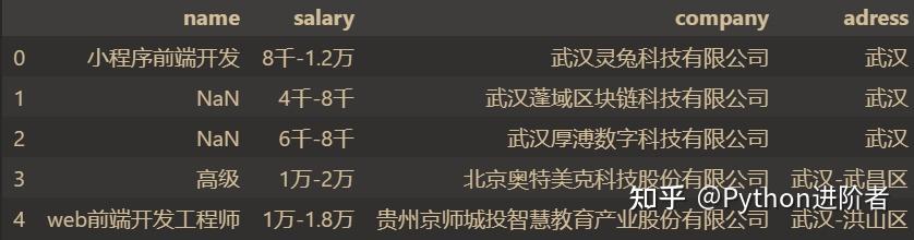 pandas中shift(1)是什么用法？ - 知乎