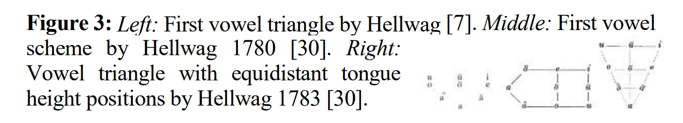 [i]的发音部位不在舌尖，舌尖的是[ɿ]，为什么元音舌位图上前高元音是[i] ，那个尖尖还突出那么远？ - 知乎