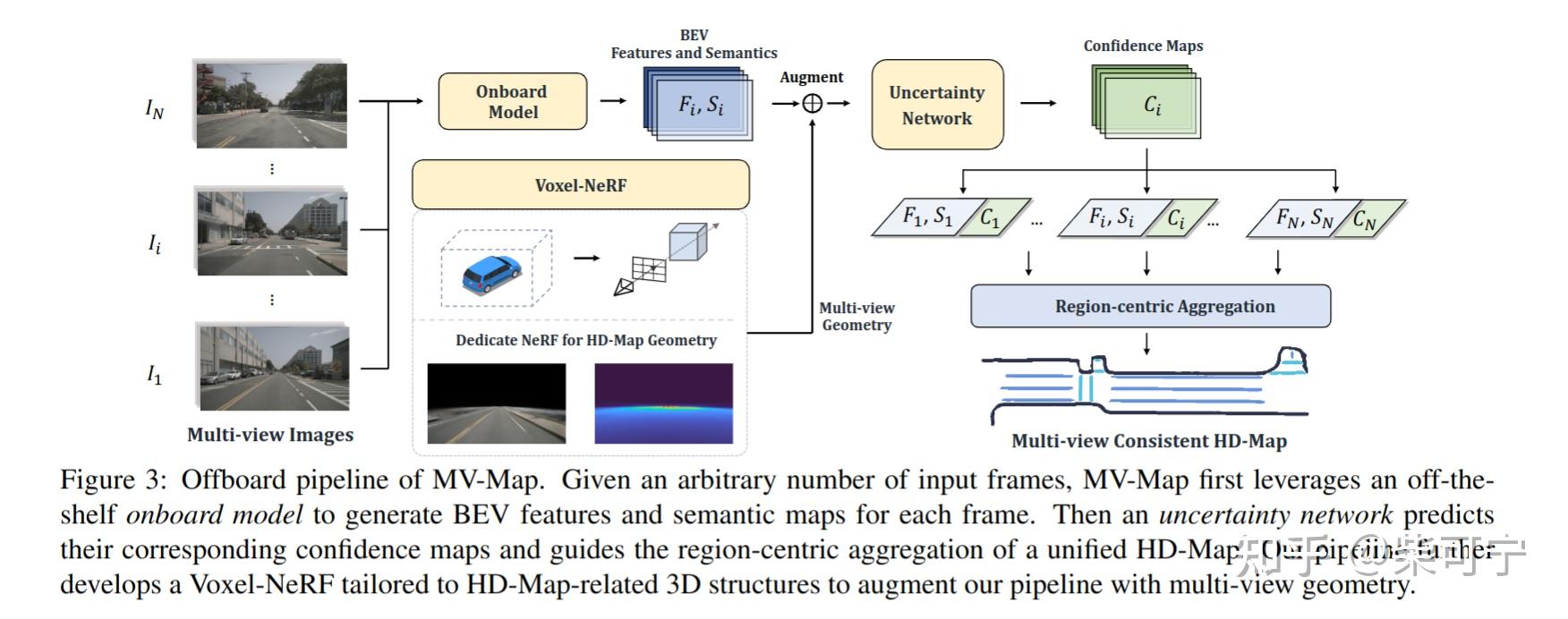 数据闭环的核心 - Auto-labeling 方案分享 V2.0 - 知乎