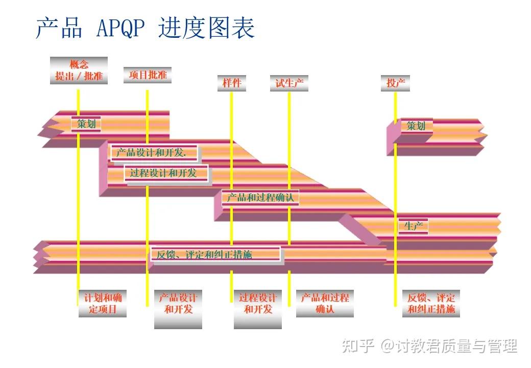 APQP, PPAP, MSA, FMEA, SPC, CP 六大工具解读 - 知乎