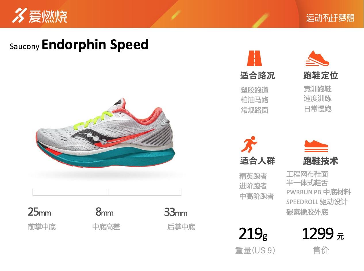跑鞋横评｜负责到底 Saucony Endorphin Pro & Endorphin Speed - 知乎
