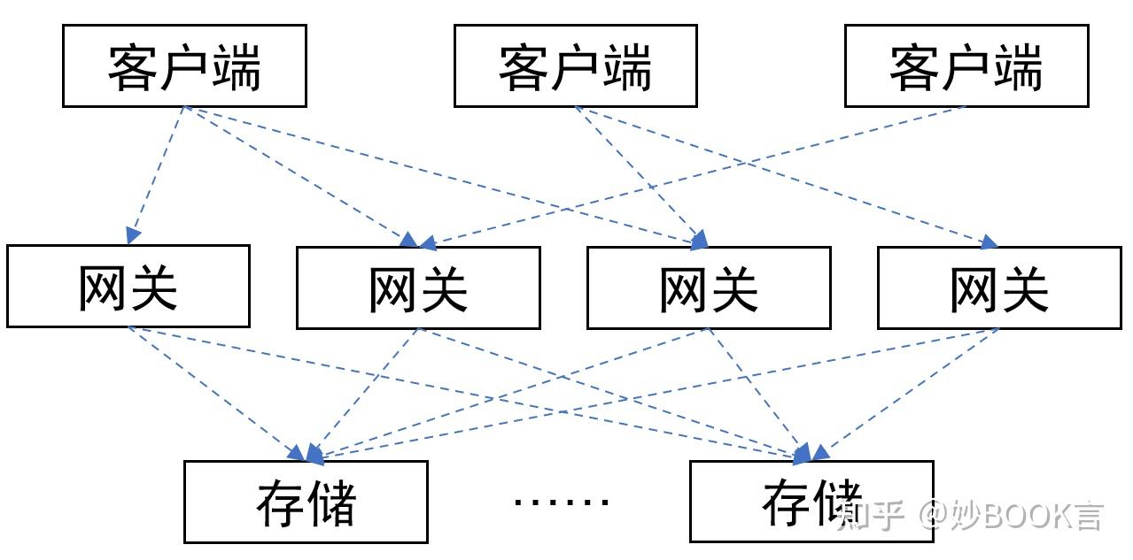 Fisc: A Large-scale Cloud-native-oriented File System——论文泛读 - 知乎