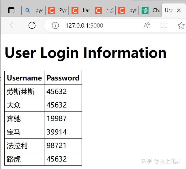 将网页数据读入数据库将数据库数据读出到网页——基于python Flask实现网页与数据库的交互连接【全网最全】 知乎