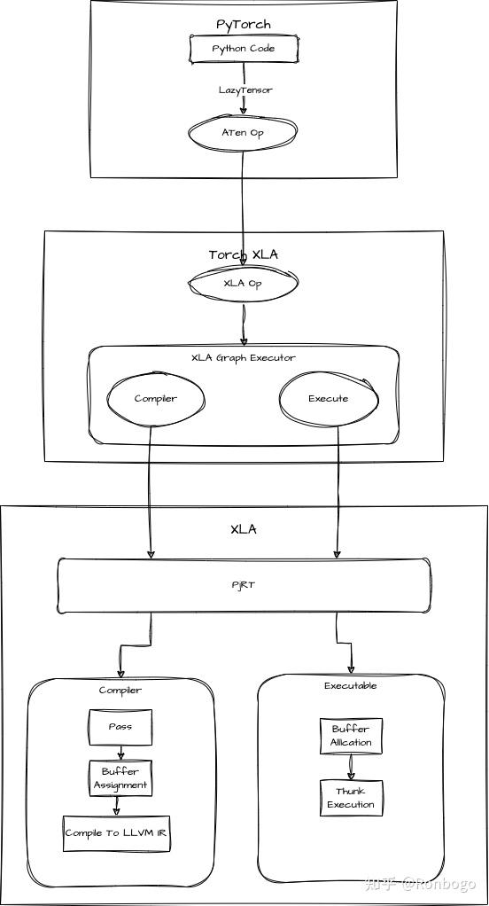 Torch XLA 入门笔记（0）——简介 - 知乎