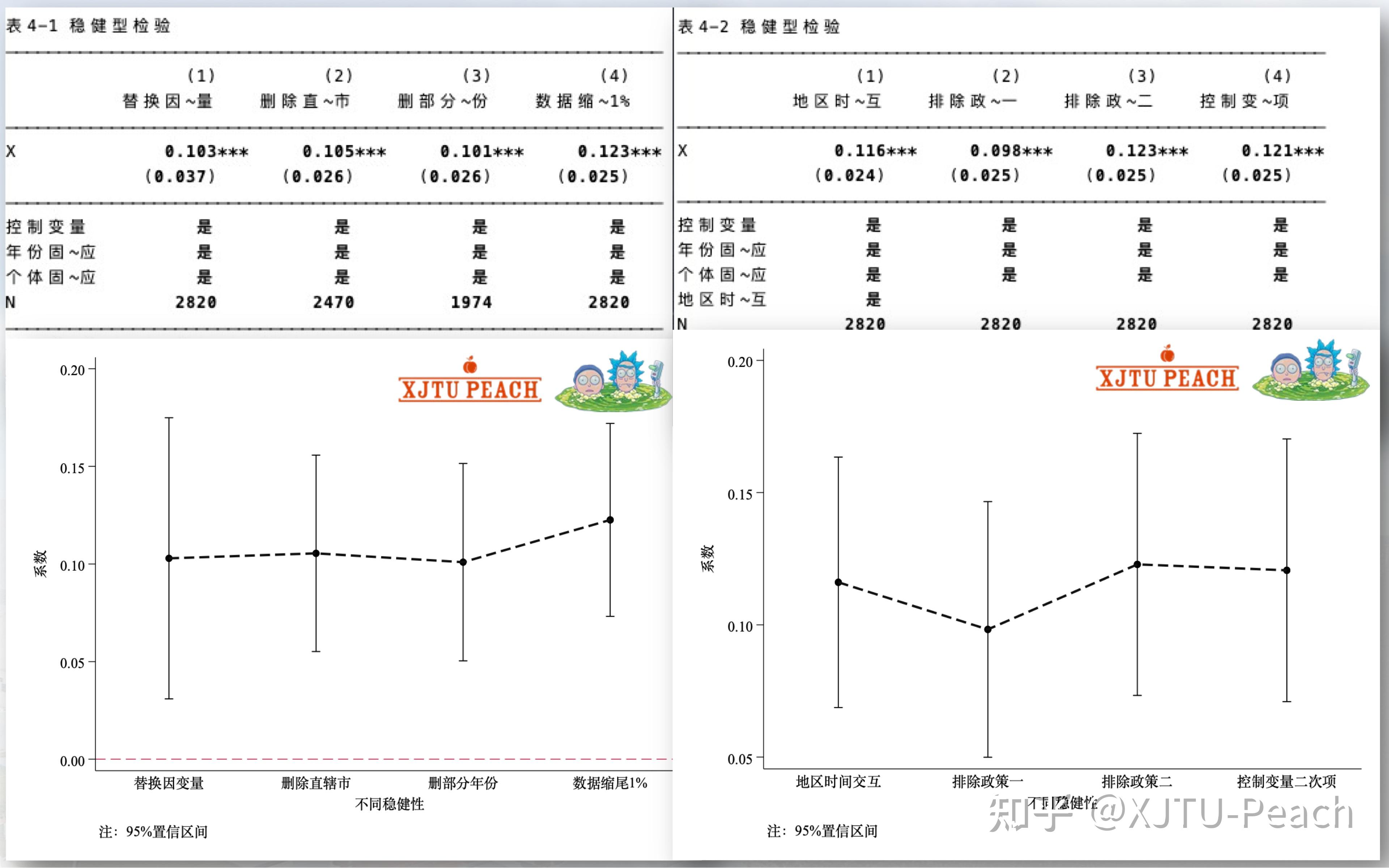 【Stata】双重机器学习DDML速通指南 - 知乎