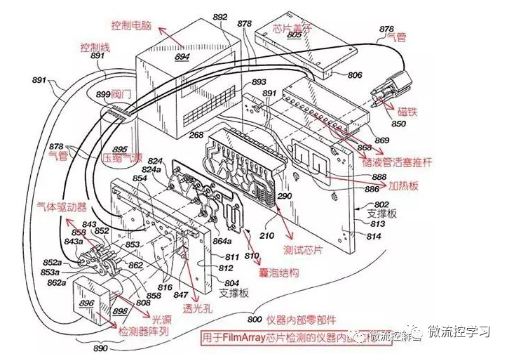 产品解析 | 分子POCT产品之BioFire FilmArray - 知乎