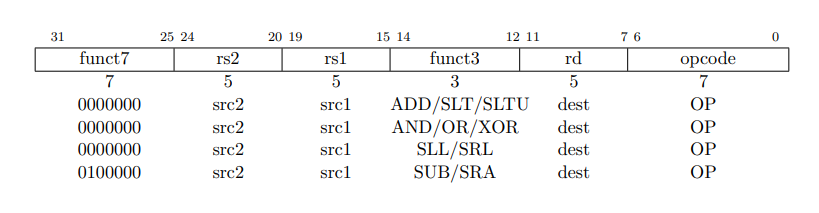 【翻译】 RISC-V 非特权规范文档 第2章：RV32I ver2.1 Ratified // 版本：20191214-draft - 知乎