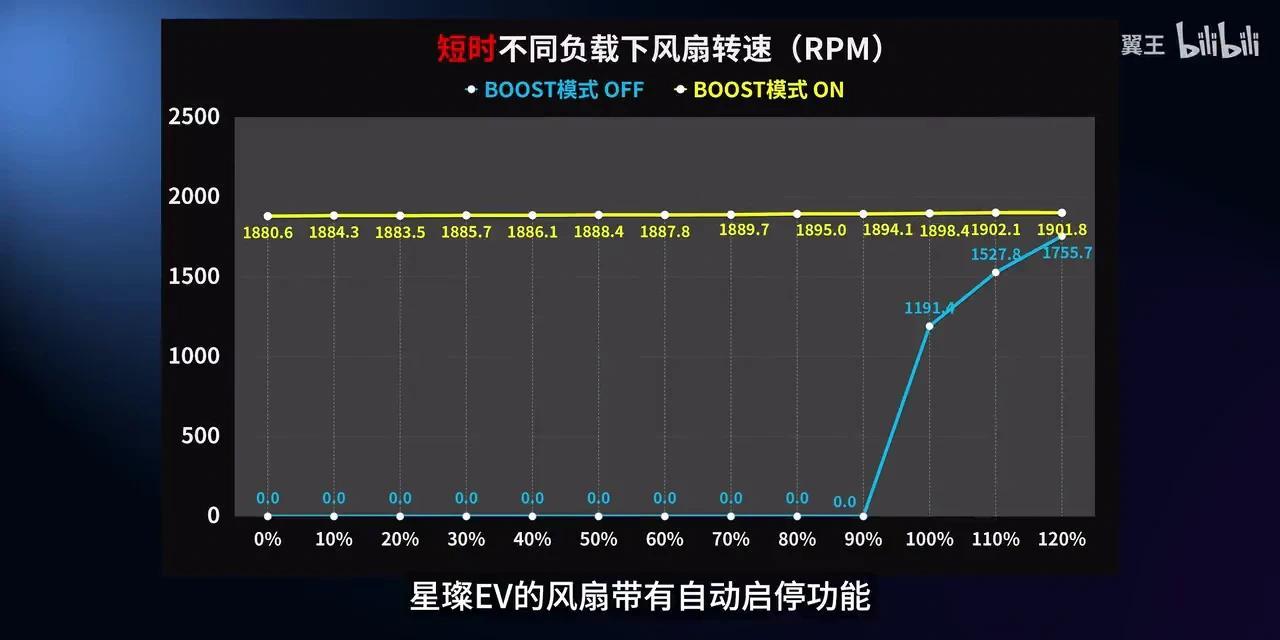 亲民白金，卷中带稳！复查评测爱国者星璨EV1200电源 - 知乎