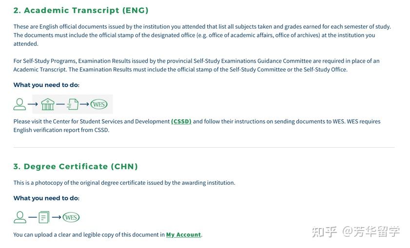 保姆级WES（World Education Services）认证教程！ - 知乎