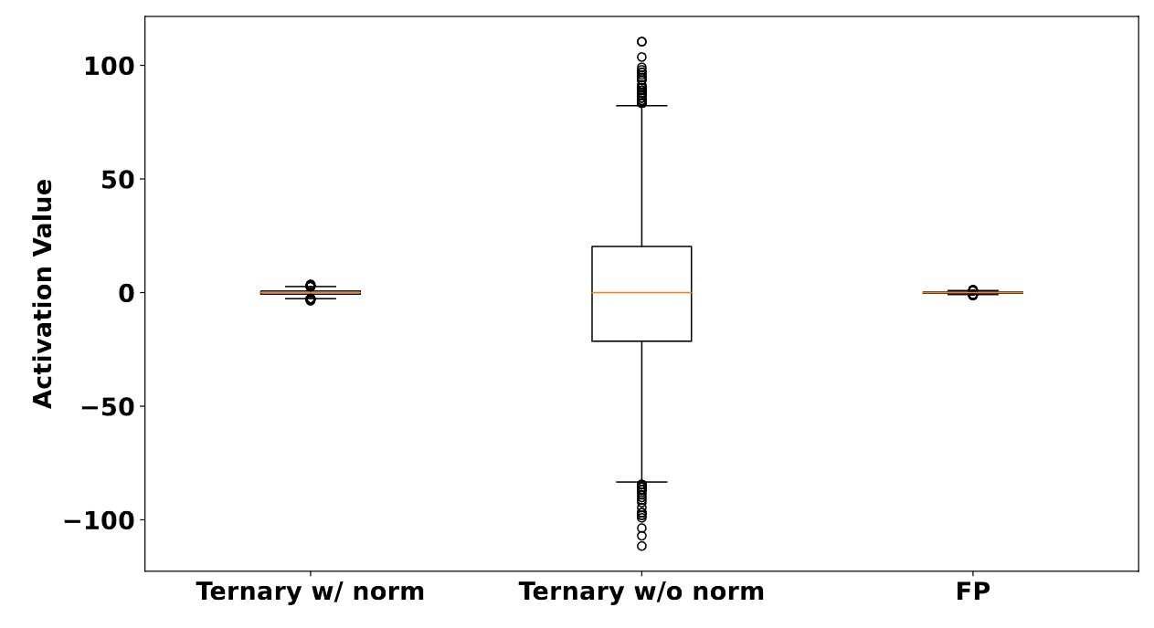 扩散模型解读 (十一)：TerDiT：三值 Diffusion Transformer - 知乎