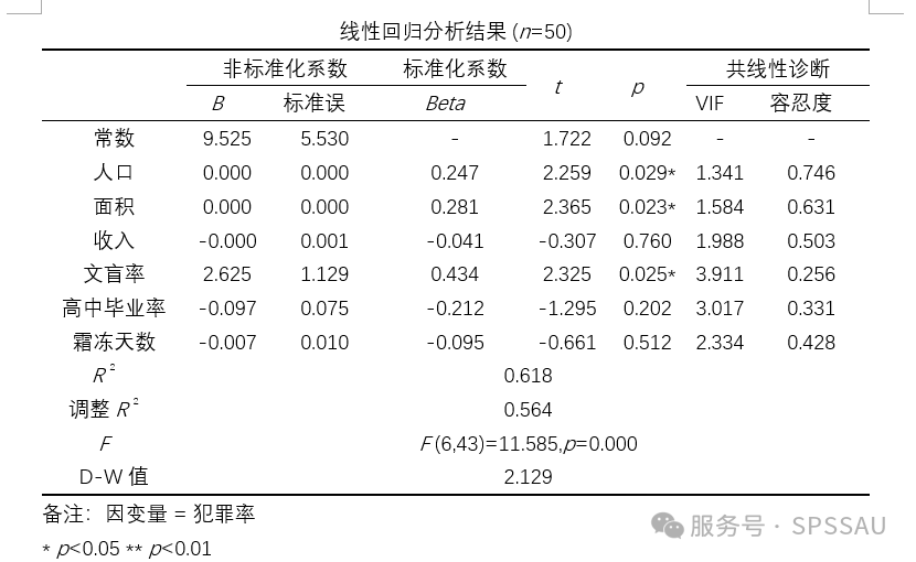 论文三线表制作与调整，软件结果一键复制，Word表格轻松搞定 - 知乎