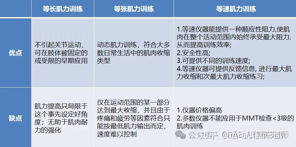 【pdau康复前沿】【超全汇总】等速肌力测试与训练技术 知乎