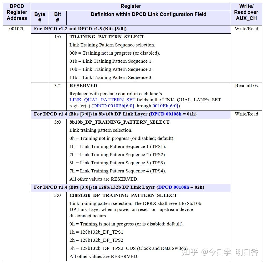 eDP1.5a尝试攻略 -- DPCD寄存器整理 - 知乎