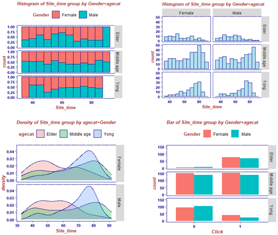 【R语言】ggplot作图实践 - 知乎