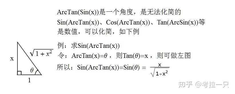 如何计算arctan(sin x)?？ - 知乎