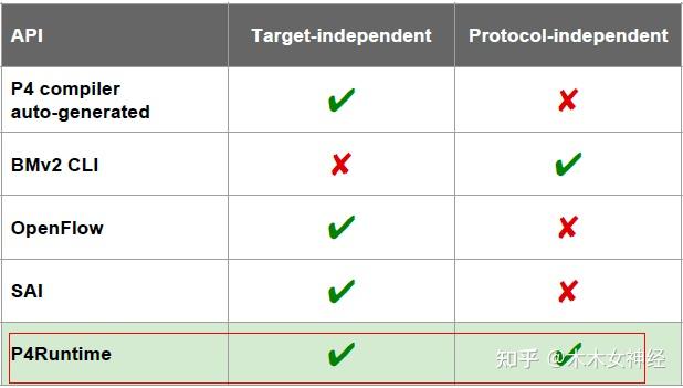 P4-16编程基础 - 知乎