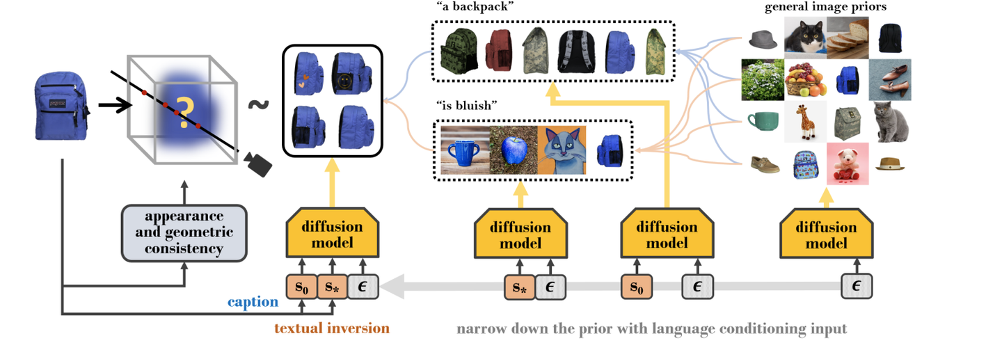 Diffusion Model for 2D/3D Generation 相关论文分类 - 知乎