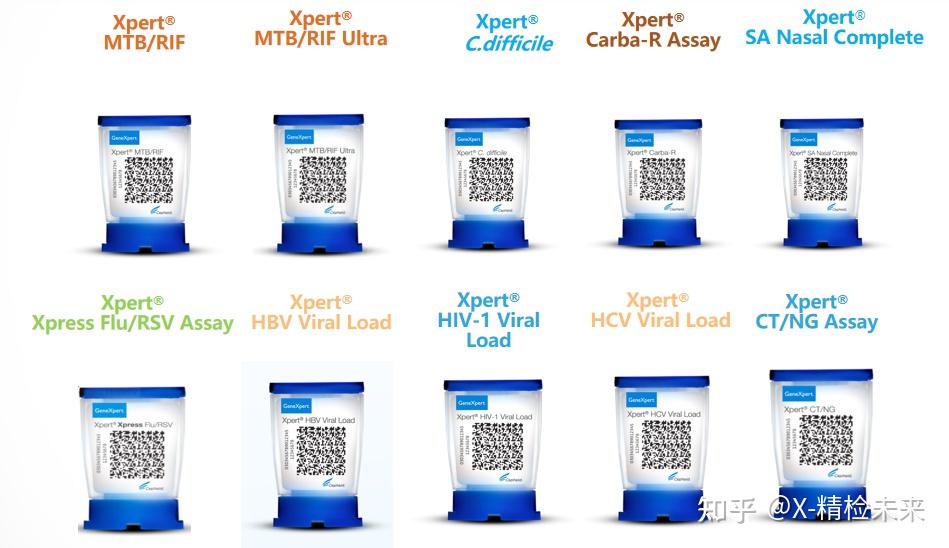 赛沛全新10色GeneXpert® Dx System正式获批上市 - 知乎