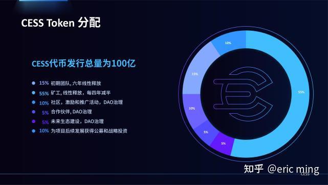 三分钟读懂 CESS：Web 3.0 时代去中心化分布式云存储网络 - 知乎