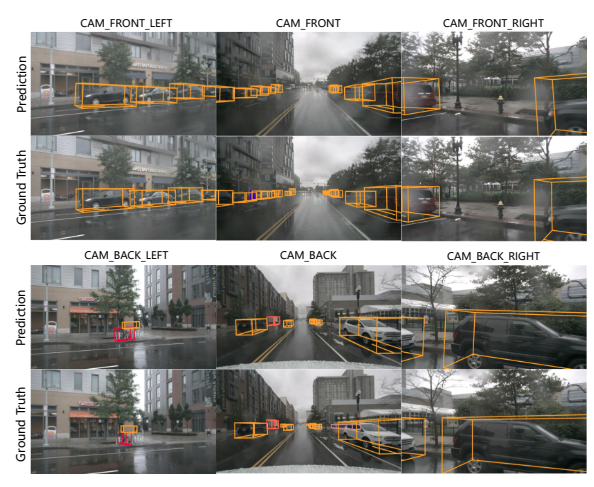 BEV视觉感知小结 - 知乎