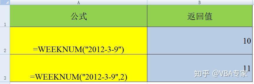日期和时间函数之五：TODAY、WEEKDAY、WEEKNUM - 知乎