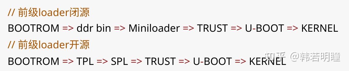 RK3588 Linux启动优化至亚秒级全链路剖析 - 知乎