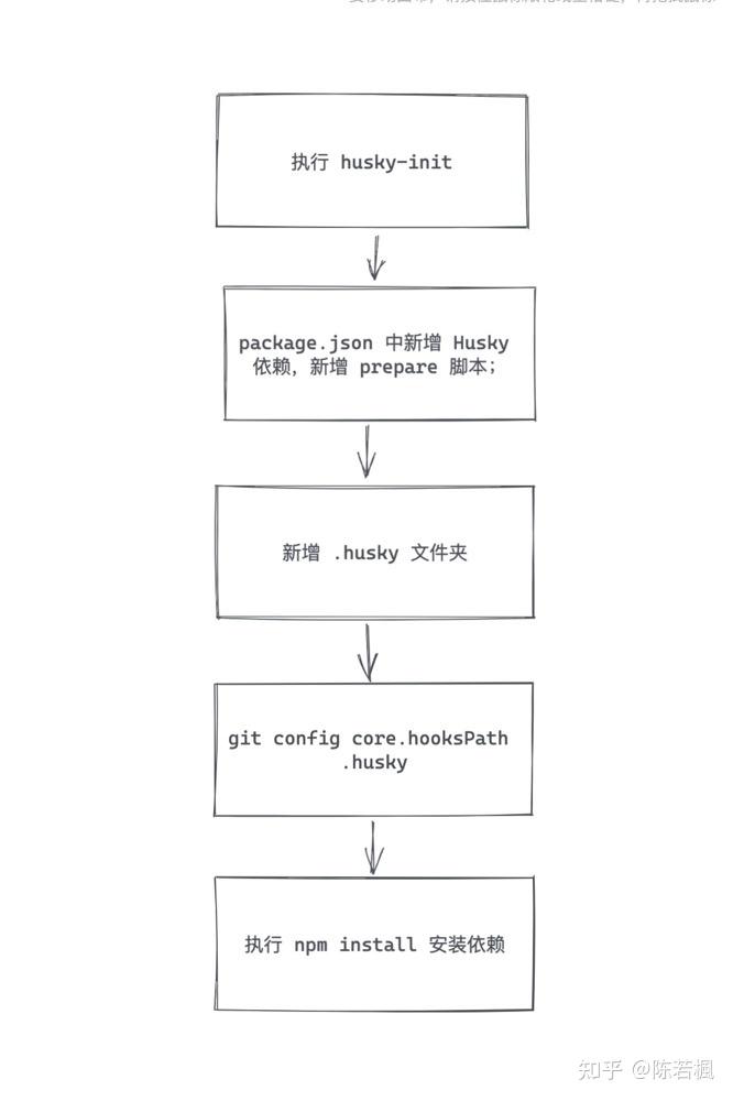 Husky 和 Git Hooks - 知乎