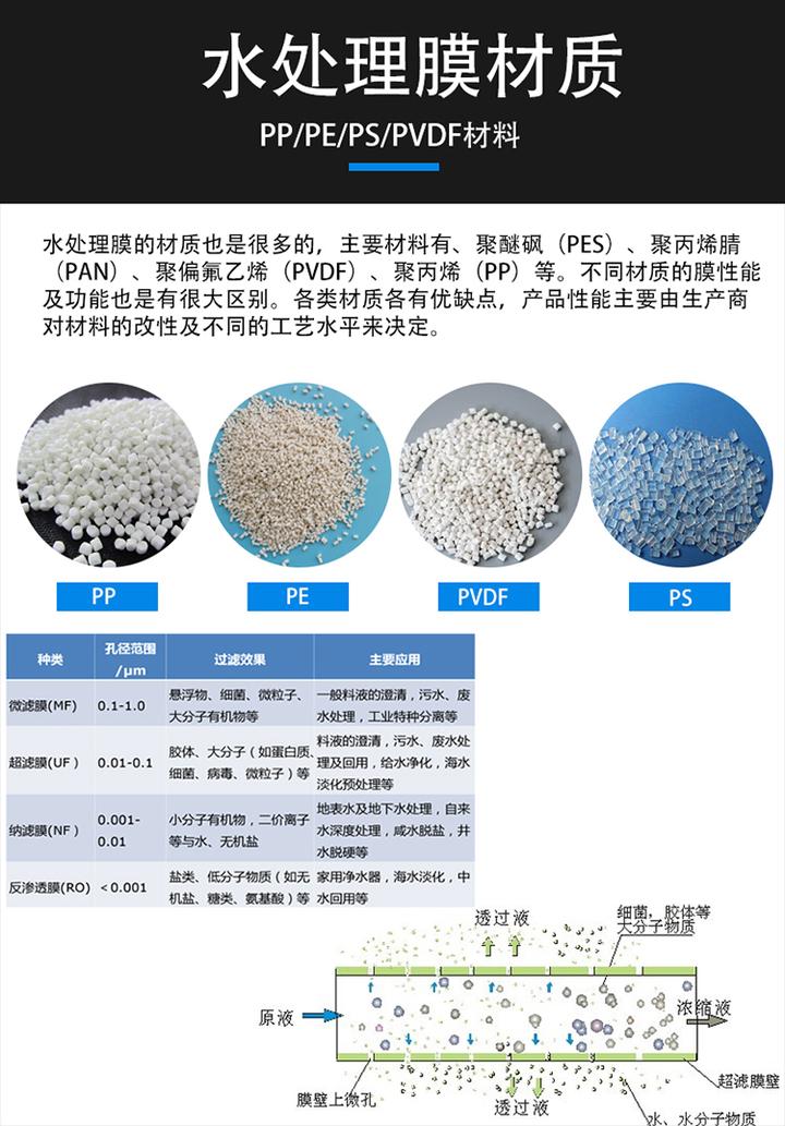 PP/PE/PS/PVDF水处理膜全套实验室工艺方案 广州普同 - 知乎