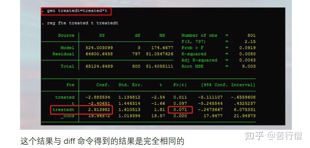 双重差分模型理论讲解,以及配套的did代码数据,psm Did多期did代码和数据,动态效应检验、核密度图绘制。空间双重差分(sdid