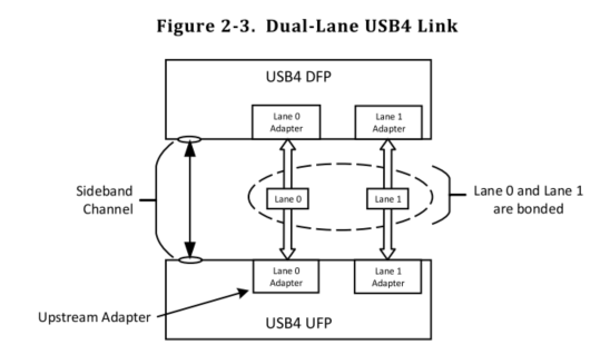 USB2/3/4硬件枚举分析 - 知乎