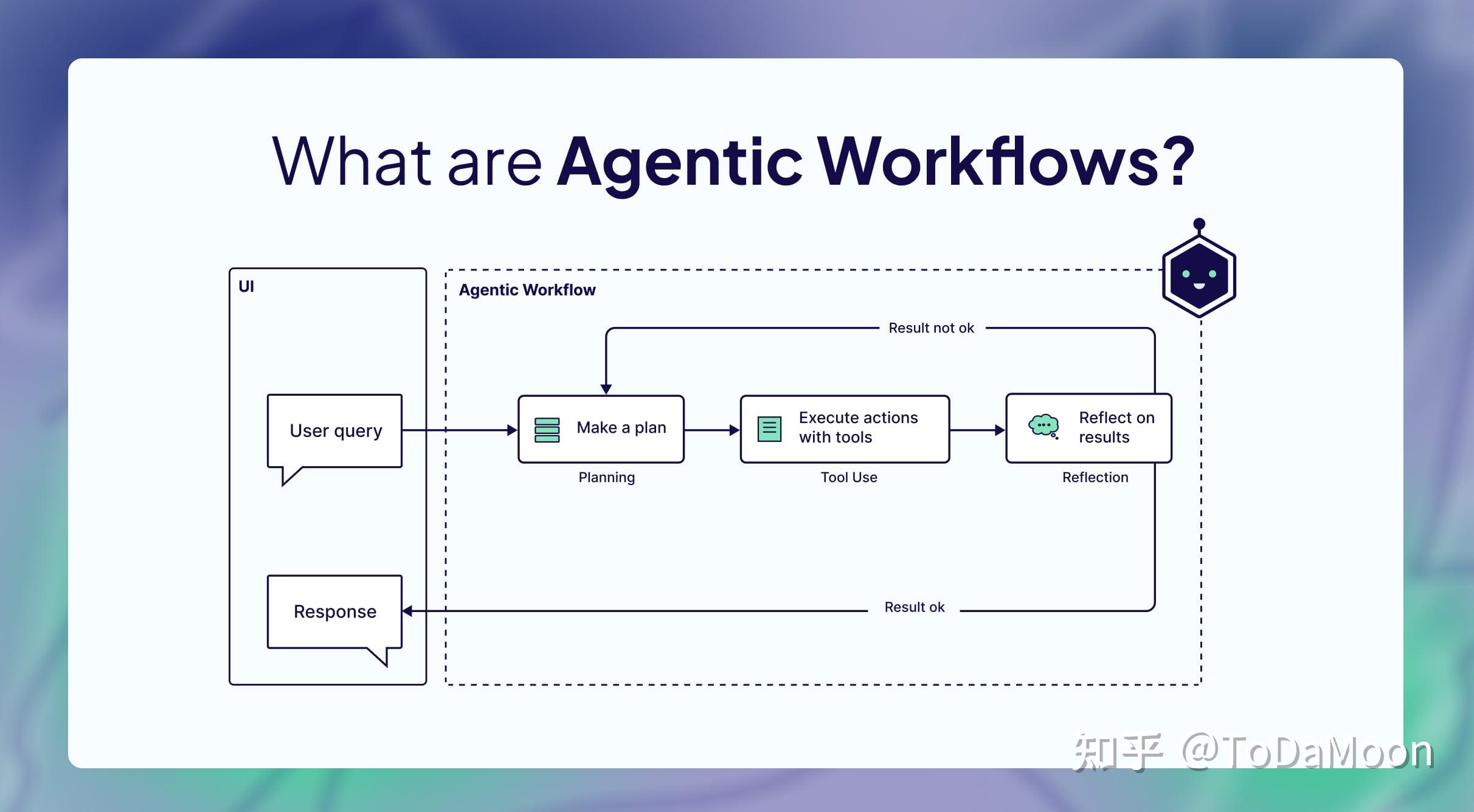 什么是智能体工作流（Agentic Workflow）？ - 知乎