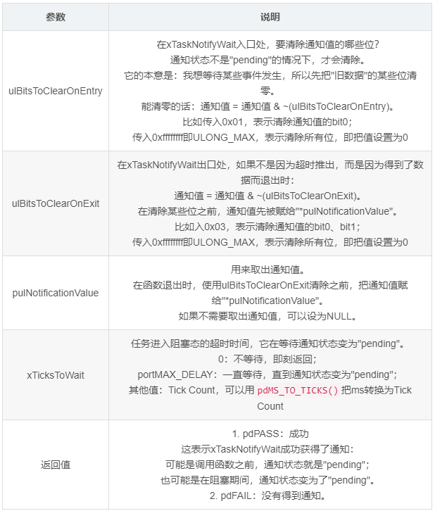 韦东山freeRTOS系列教程之【第九章】任务通知(Task Notifications) - 知乎