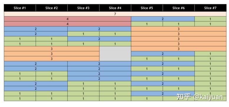MIG-GPU简介与A100-MIG实践详解 - 知乎