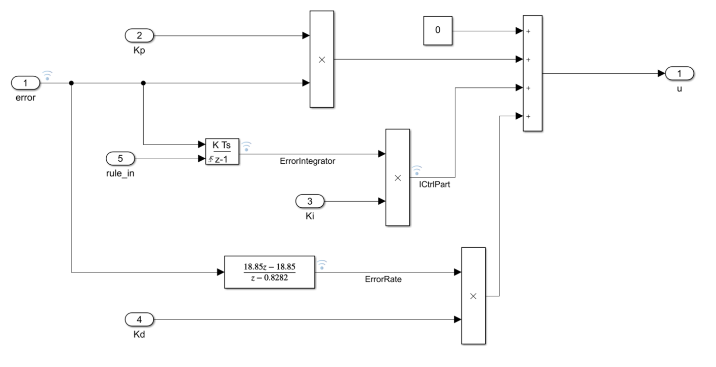 matlab里的simulink对PID仿真怎样建立？ - 知乎