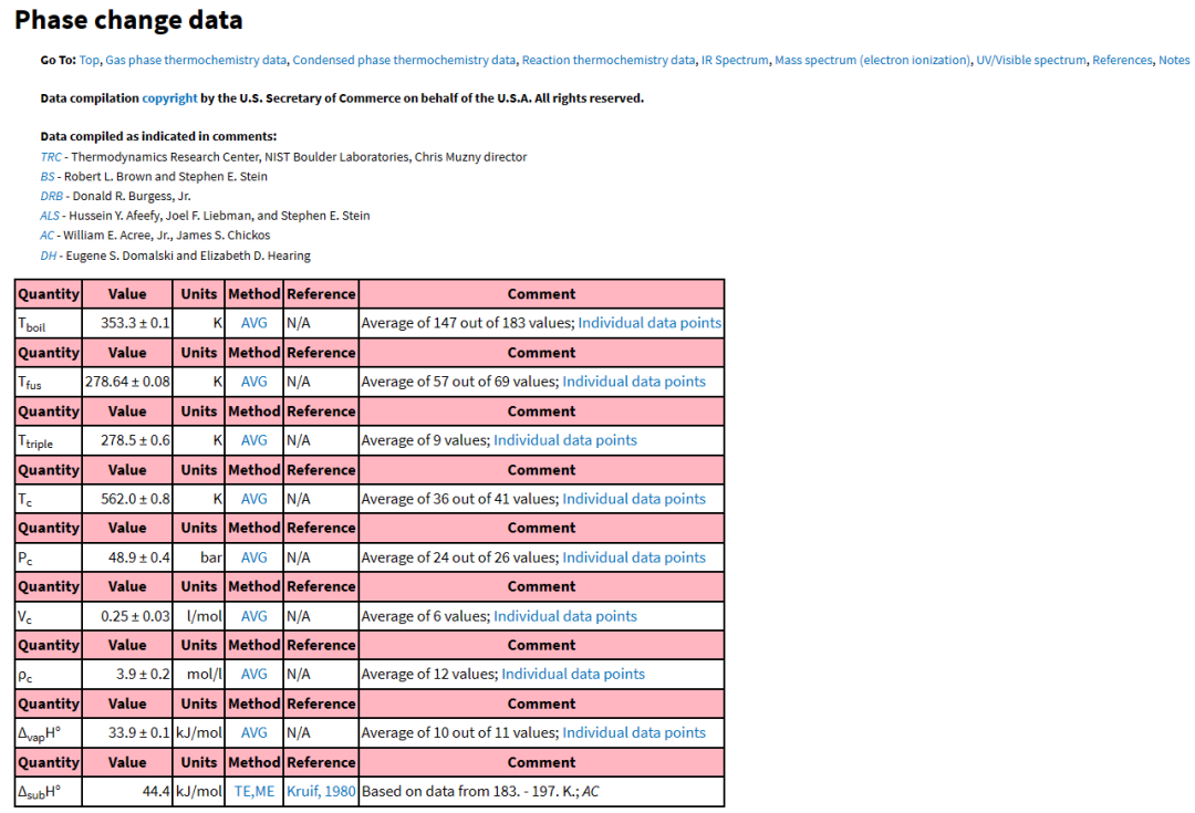 免费的专业的详细的热力学数据库：NIST WebBook查询教程 - 知乎