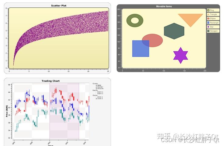 Qwt开发笔记（一）：Qwt简介、下载以及基础demo工程模板 - 知乎