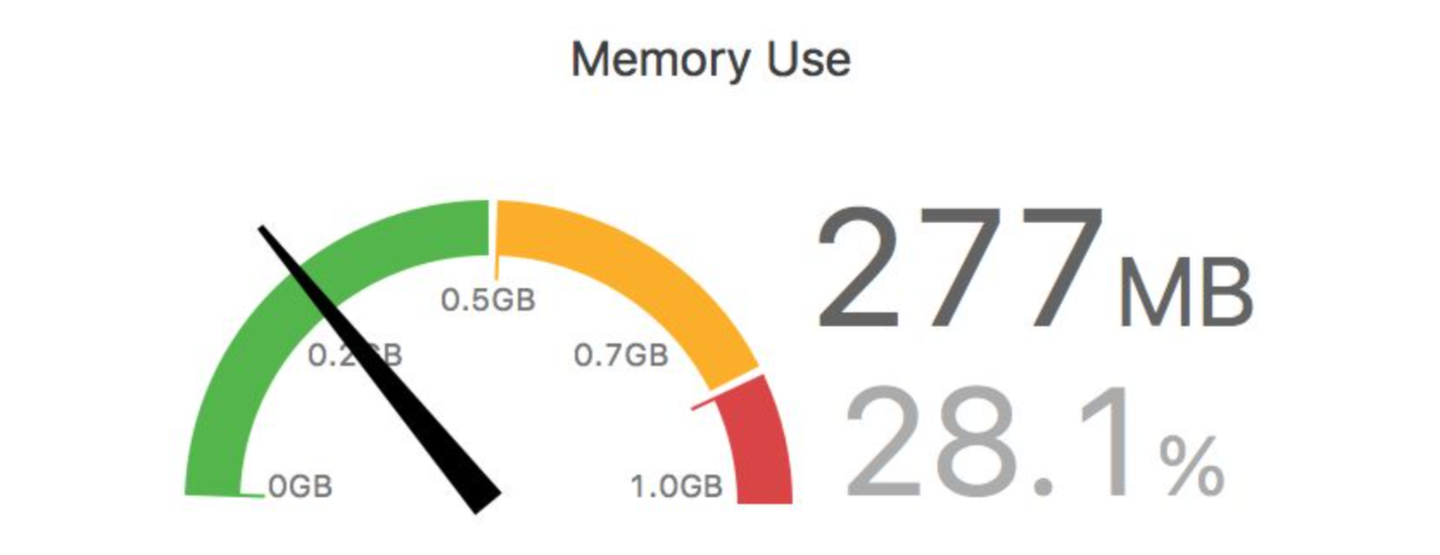 理解iOS内存管理【Understanding iOS Memory】 - 知乎