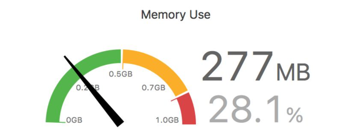 理解iOS内存管理【Understanding iOS Memory】 - 知乎