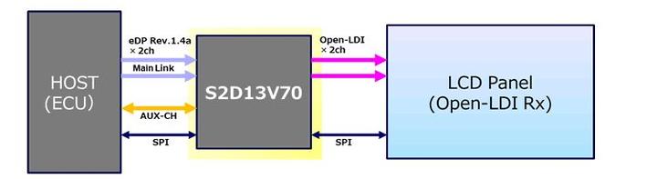 eDP⇒OpenLDI桥接IC(S2D13V70) - 知乎
