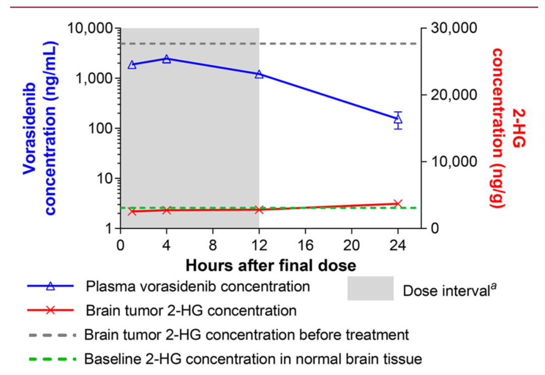 FDA批准的首款IDH1/2双重抑制剂Vorasidenib 的分子设计与血脑屏障优化 - 知乎
