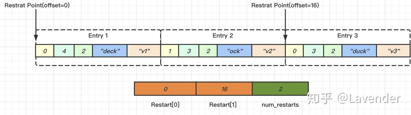 RocksDB零基础学习(五) SSTable（Sorted Sequence Table） - 知乎
