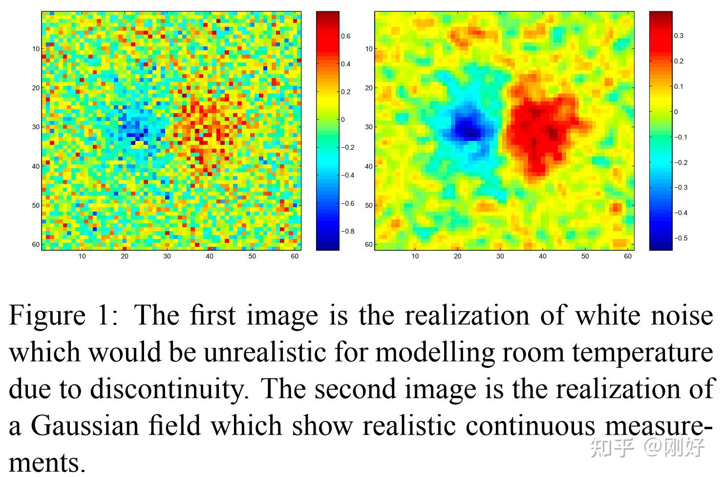 偏微分方程与机器学习: Fourier neural operator (FNO) 详细解读 - 知乎