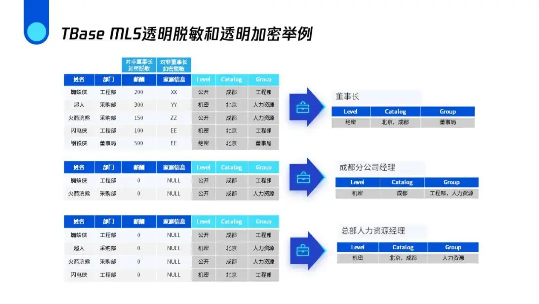 首款国产开源数据库TBase核心架构演进 - 知乎