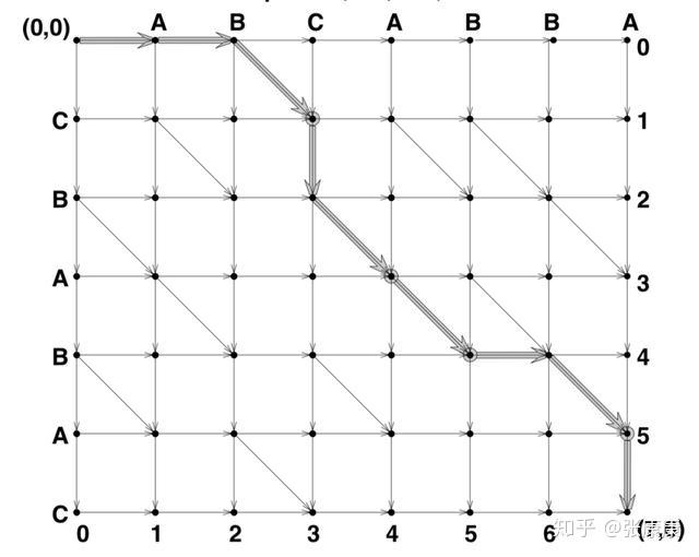 Git命令解析-patch、apply、diff - 知乎