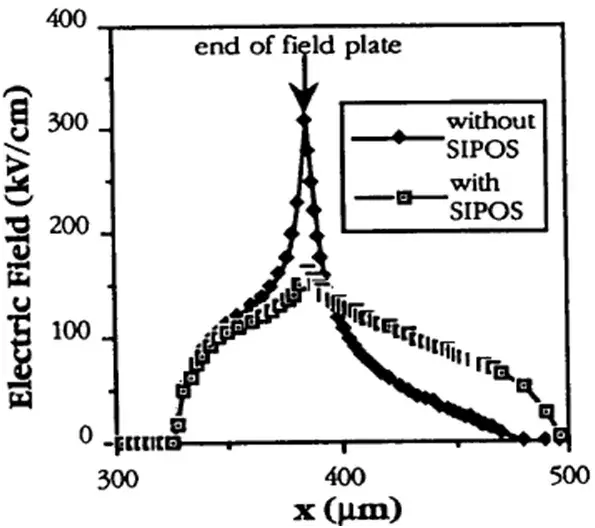 SIPOS浅谈 - 知乎